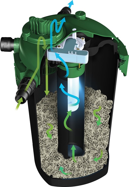 Water Landscape Supply